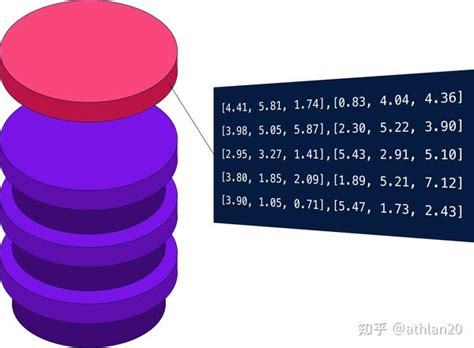 机器学习中的Embedding 你需要了解的一切 知乎