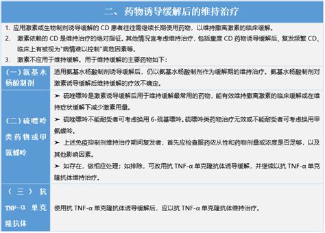 【快速读懂：2018炎症性肠病诊断与治疗共识意见——克罗恩病的药物治疗】 详细页