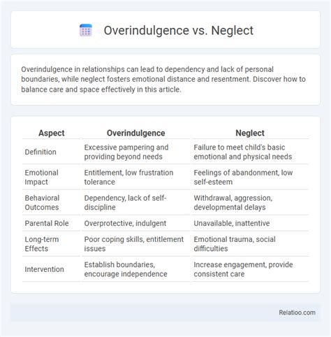 Overindulgence Vs Neglect What Is The Difference