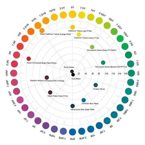 Color Wheel With Numbered Circles