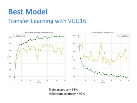 Chest X Ray Pneumonia Classification With Deep Learning Ppt