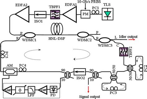 Schematic Diagram Of The Square Waveform Generator Based On Fopo The