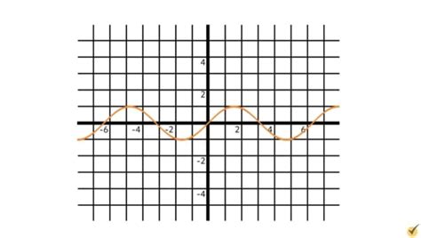 A Guide To Horizontal Asymptotes In Graphs Video