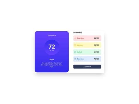 Frontend Mentor Using Tailwind Css Coding Challenge Solution