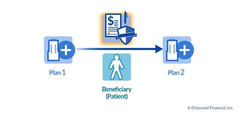 The Ofx Product Octaviant Financial