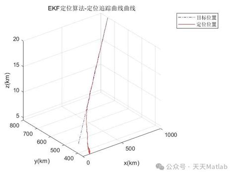 【交叉定位】基于扩展卡尔曼滤波ekftdoafdoa实现多无人机无源时差定位和频差定位附matlab代码卡尔曼滤波 Nlos Tdoa