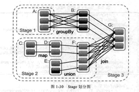 GitHub mumuhadoop mumu spark mumu spark是一个学习项目主要通过这个项目来了解和学习spark的