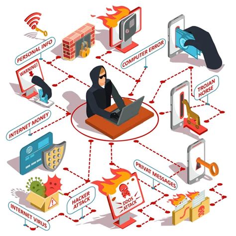 Data Hack Illustrations Vector Art Stock Images Depositphotos