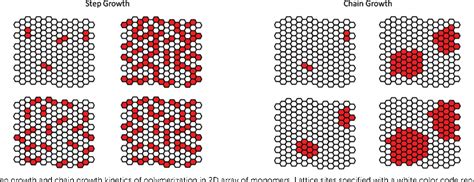 Figure 8 From Two Dimensional Polymers Concepts And Perspectives Semantic Scholar
