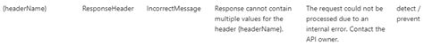 Apim Policy Validate Header Is Failing For Permissions Policy Header Even Its Valid Value