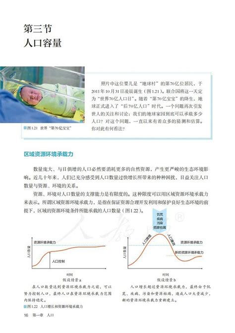 第三节 人口容量2019年审定人教版高中地理必修2中学课本网