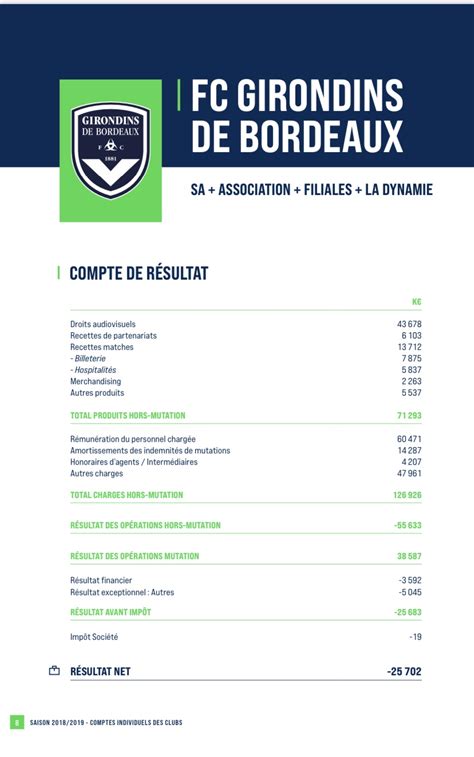 Girondins4Ever Les Rapports DNCG Des Girondins Pour La Saison 2018