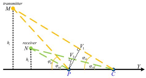 remote sensing free full text a modified nlcs algorithm for high