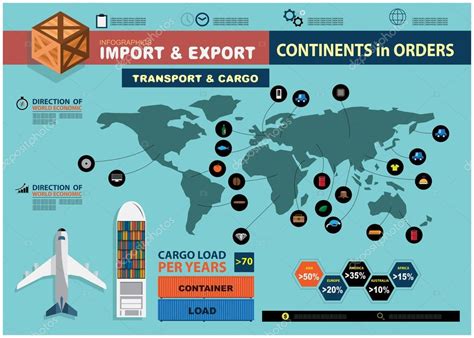 Importaci n y exportaci n de infograf as sobre econom a 2024