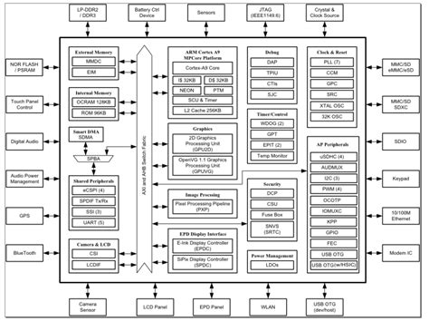 Tiny Android Powered Module Targets Wearables