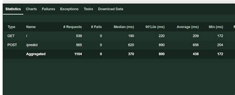 GitHub Kirti Sh Building CI CD Pipeline