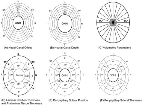 Parameter Regionalization Download Scientific Diagram