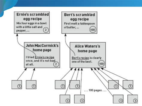 Algorithms A Brief Introduction PPT