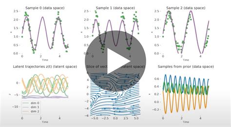 Latent Stochastic Differential Equations By Tds Editors Towards Data Science