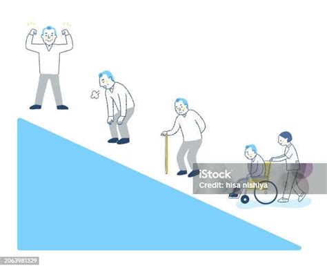 Frailty Process Frailty Progression Stock Illustration Download Image