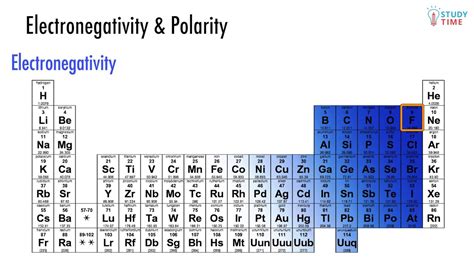 Lesson 75 Electronegativity And Polarity