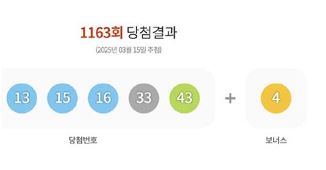 1163회 로또 1등 15명…당첨금 각 19억4천만원