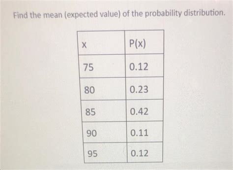 Solved Find The Mean Expected Value Of The Probability Chegg