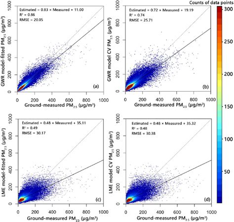 Model Fitting And Cross Validation Using Gwr And The Lme Model N
