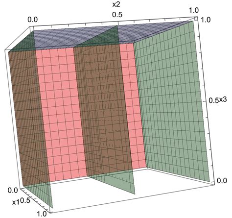 Visualization Of Nullclines X 1 Red X 2 Green X 3 Blue Of The