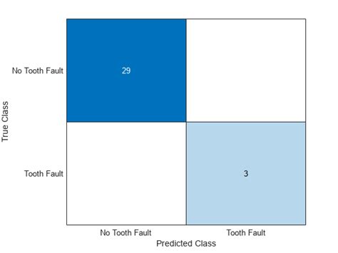Featureinputlayer Feature Input Layer Matlab