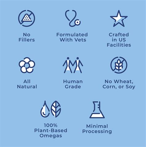 Allergy And Itch Chews