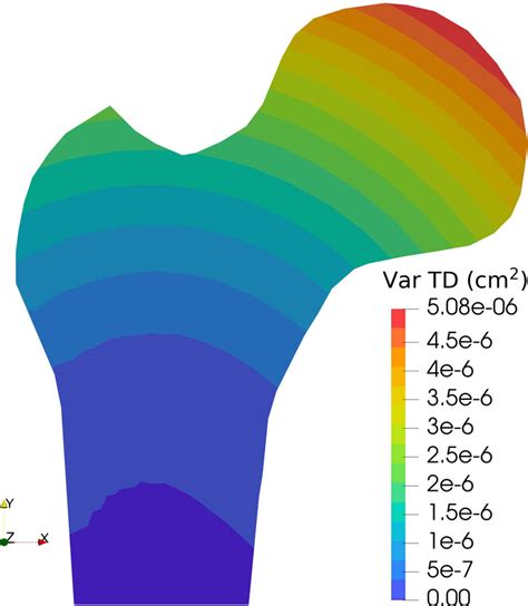 Mlmc Variance Estimate Of Total Displacement Download Scientific Diagram