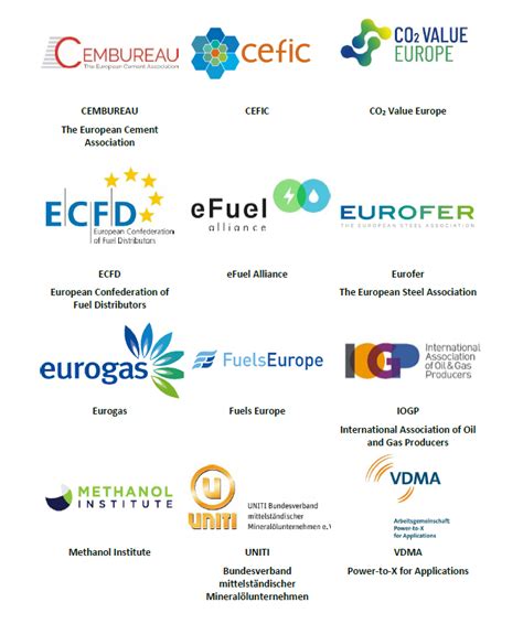 Joint Statement On The Redii Delegated Act Art 28 5 The Importance Of Industrial Ccu For