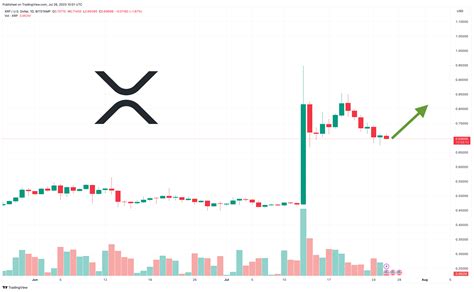 XRP Price Prediction As XRP Becomes 7th Most Traded Crypto In The World