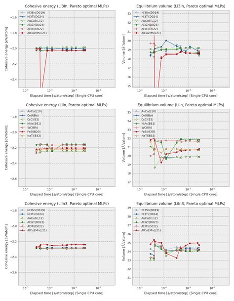 Li In 2022 06 12 — Polynomial Machine Learning Potential Repository