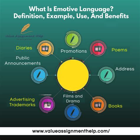 What Is Emotive Language Definition Example Use And Bene