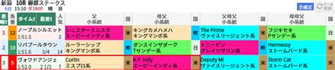 先週も『亀メモ』の効果を実感！赤城記者の注目馬もまたまた好走！先週81～87のサロンハイライト 亀谷敬正 オフィシャル競馬サロン