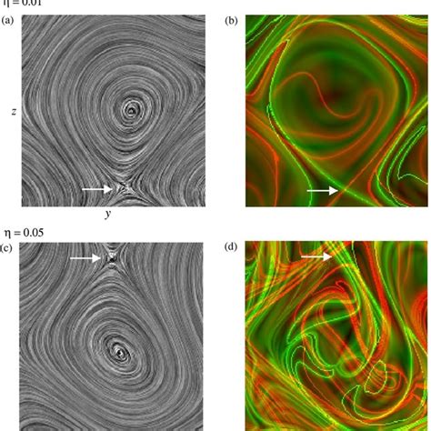 Pdf Lagrangian Coherent Structures In Nonlinear Dynamos