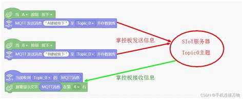 siot—本地物联网平台一键秒搭 csdn博客