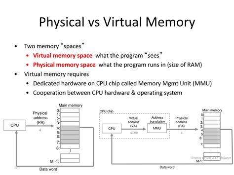Wireless Embedded Systems Ppt Download