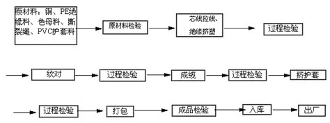 高压电缆产品生产技术发展趋势分析资金申请 中国企业扶持资金申请咨询服务中心