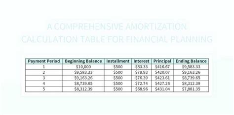 A Comprehensive Amortization Calculation Table For Financial Planning