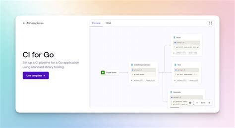 Keeping The Agile In ‘agile Engineering Buildkite