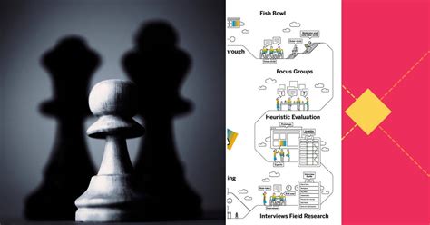 List Design Thinking Curated By Wanessa Naves Medium
