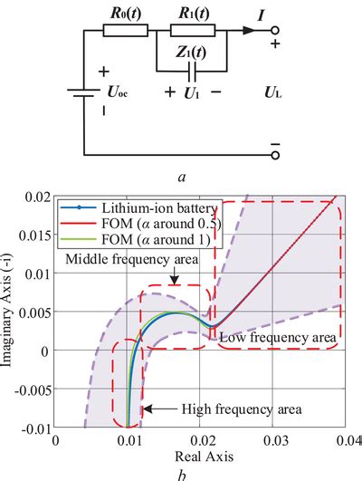 Fractional Order Equivalent Circuit Model A Equivalent Circuit