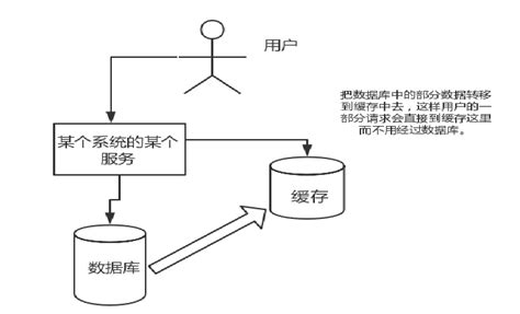 Redis缓存机制与应用 Kkkpjskeys Case Archives