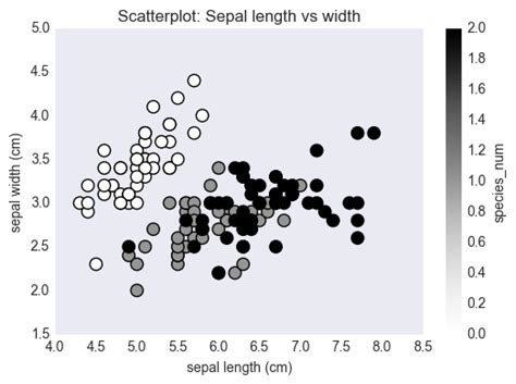 GitHub Marc Chan Classification KNN Implementing KNN K Nearest Neighbour Algorithm In