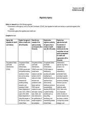 HCS430 R8 Wk2 Regulatory Agency Chart Redo Docx Regulatory Agency