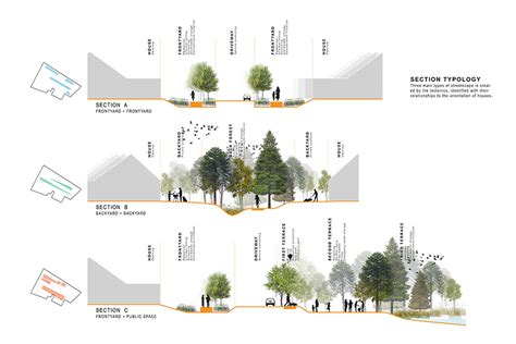 lsu landscape architecture section diagrams