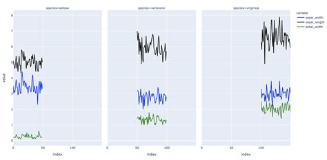 Github Antonin Lfvplotlytutorial Plotly Tutorial In Python